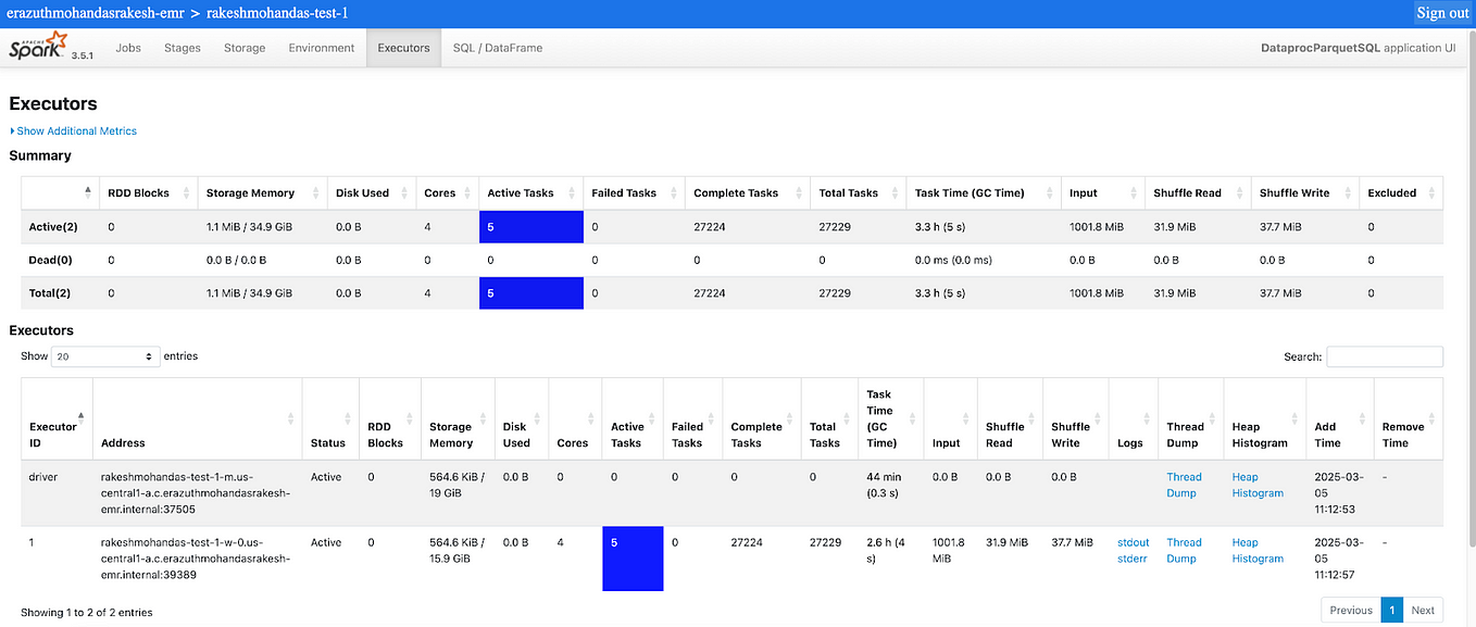 Automating Dataproc Workflows: Streamlining Python Job Execution in GCP ... Automating Dataproc Workflows: Streamlining Python Job Execution in GCP ...