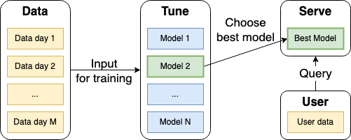 Scaling up PyTorch Lightning hyperparameter tuning with Ray Tune | by Kai Fricke | Distributed ...