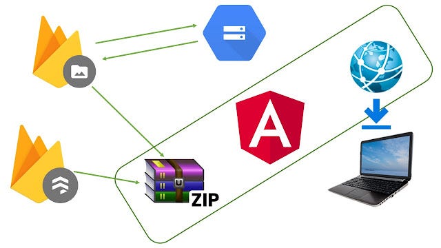 Deleting a Large Number of Records in SQL Tables | by Ravinduramesh ...