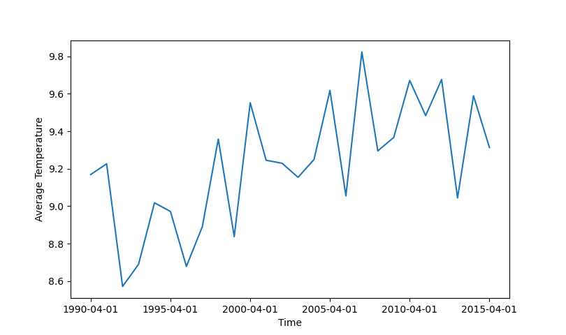 PostgreSQL vs Python for data cleaning: A guide | by Miranda Auhl | Towards Data Science