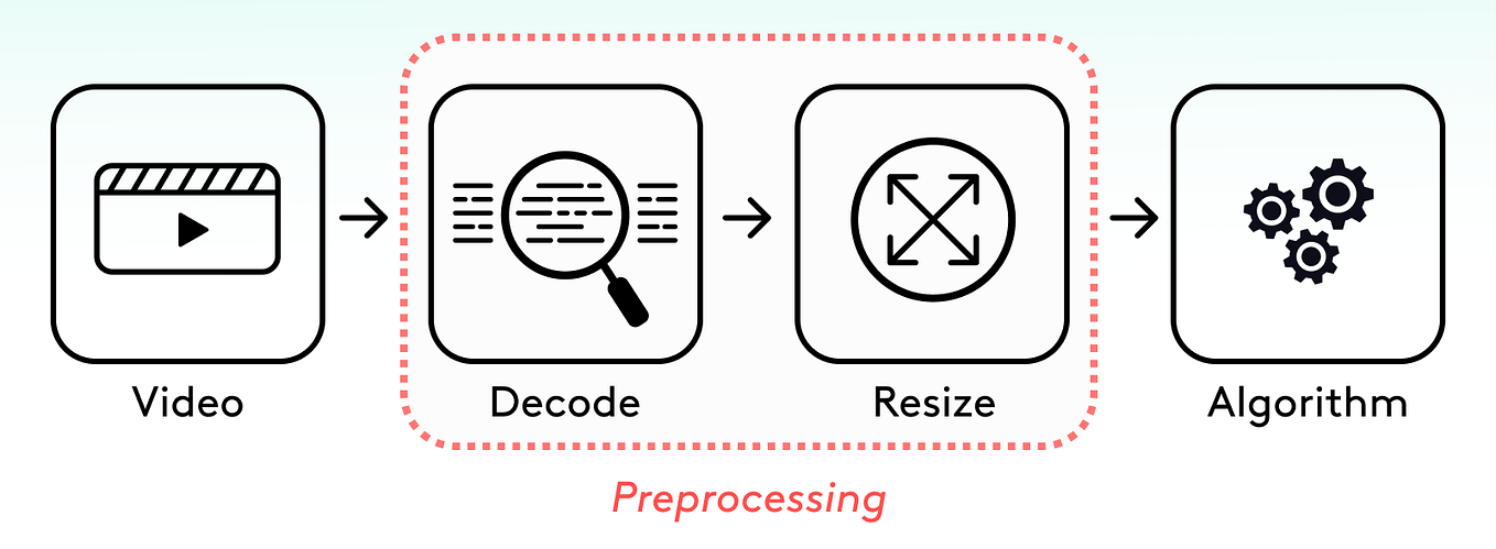 Using Visual Llms In Large Scale Multi Label Image Classification Pipelines By Itay V