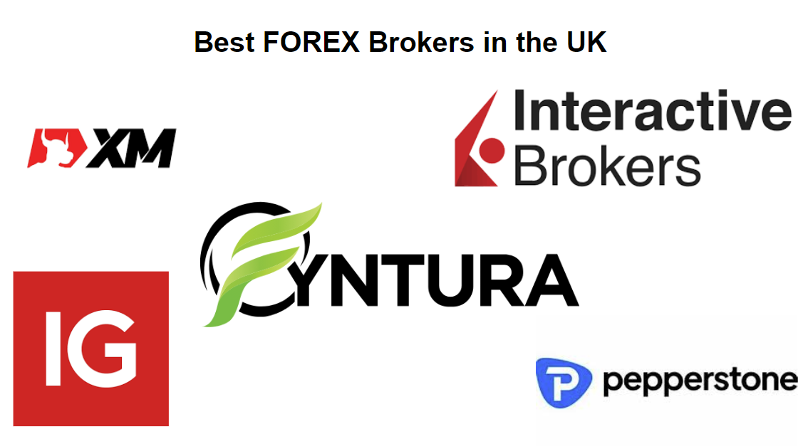 Best Forex Brokers in Indonesia: A Comparison | by Marcus Bailey | Medium
