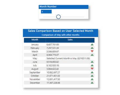 How can I show the legend and data labels together in a bar chart in Power BI? | by Arulprakash ...