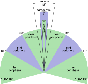Converting diagonal field of view and aspect ratio to horizontal and ...