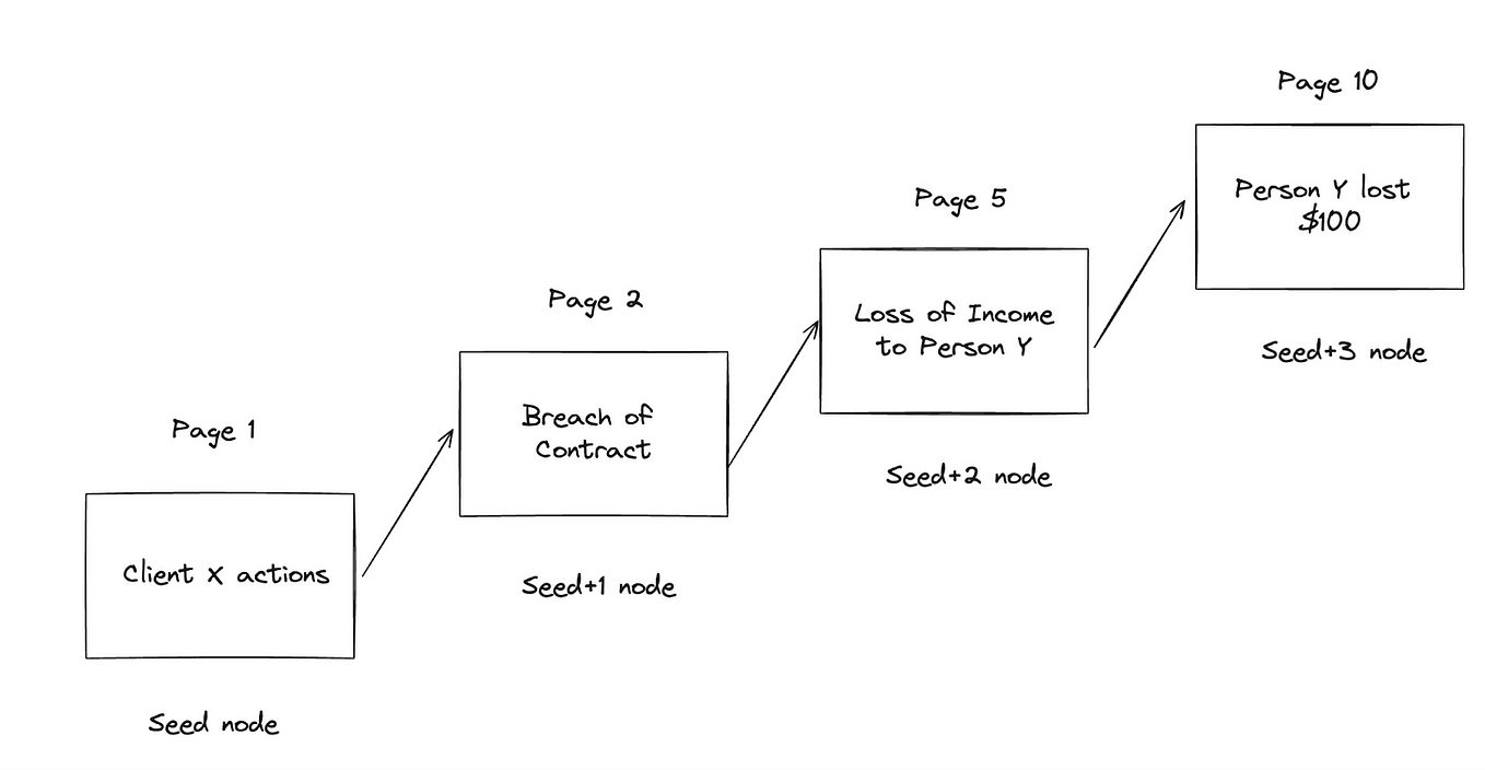A first intro to Complex RAG (Retrieval Augmented Generation) | by Chia ... A first intro to Complex RAG (Retrieval Augmented Generation) | by Chia ...