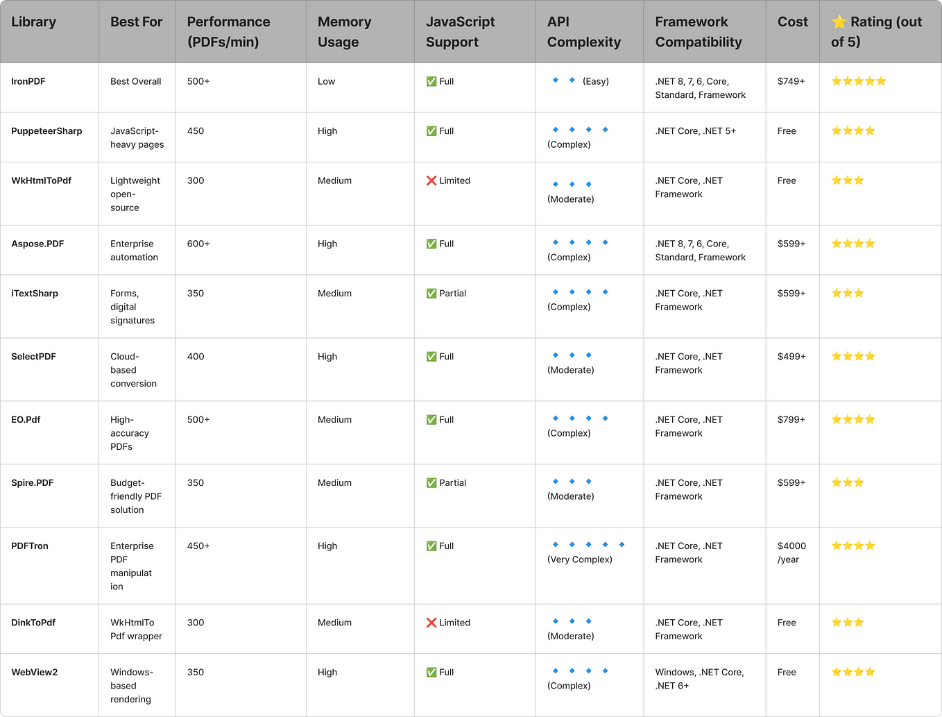 Token Based Authentication In Asp 8 A Deep Dive By Shehan Vanderputt Medium