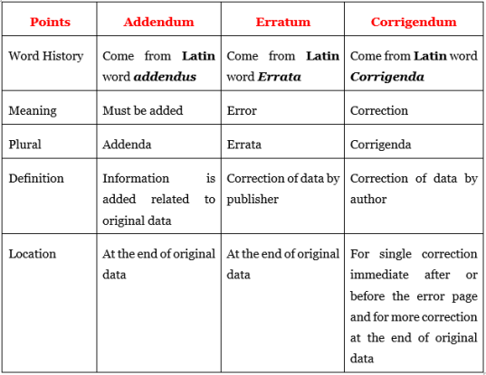 Terminology Done by/Performed By, Prepared By, Checked By / Witnessed ...