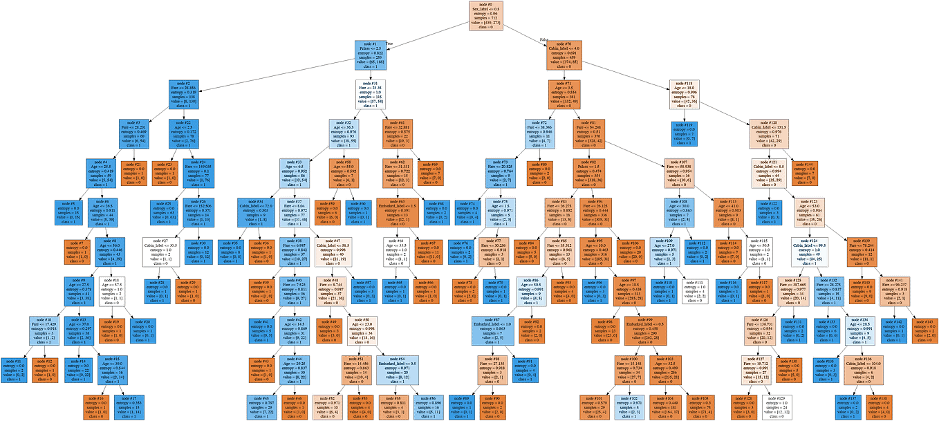 apache zeppelin : user impersonation | by Tudor Lapusan | Medium