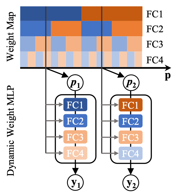 How does diffusion generate images? — An iterated blending view of ...