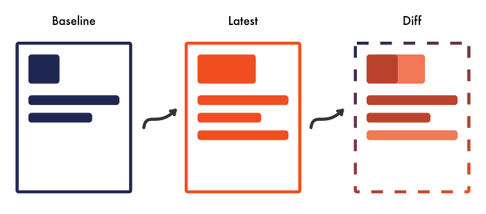 Integrating Teachable Machines Waste Classification Model with Next.js ...