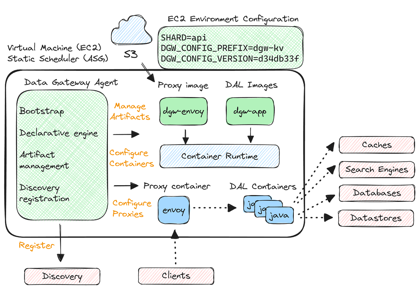 Designing Rest Api With Open Api Specification Oas V20 And V30 Using Swagger By Kousik Nath