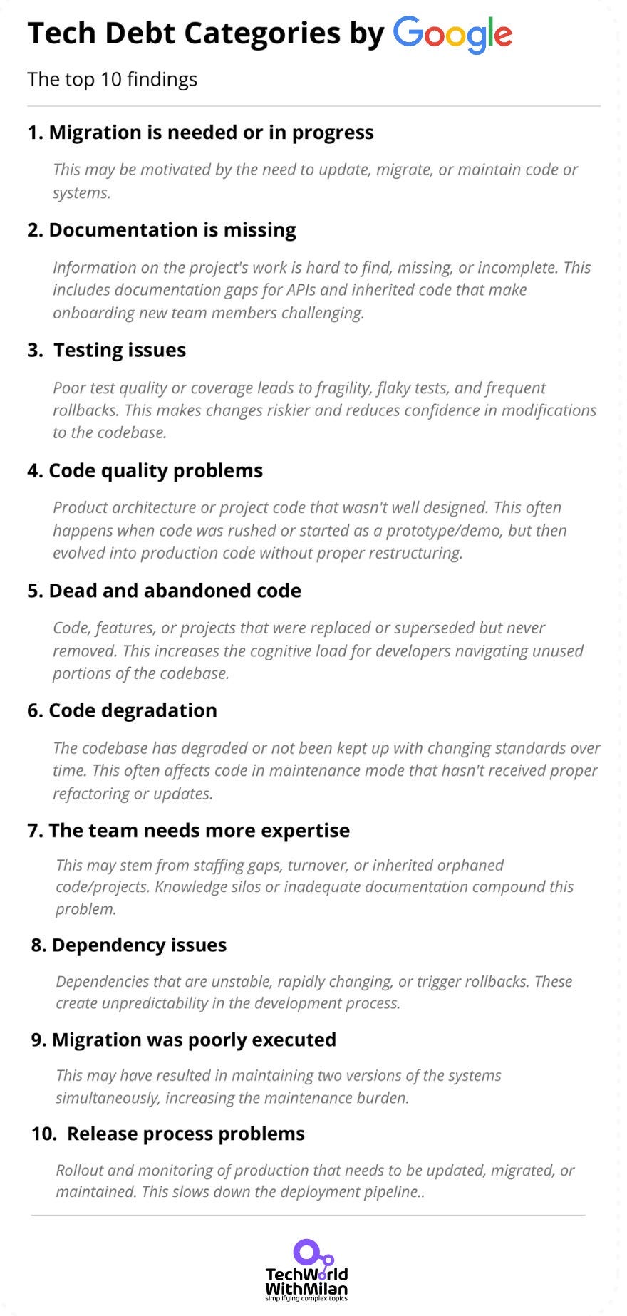 Books Every Software Engineer Must Read in 2024. | by Dr Milan Milanović | Medium