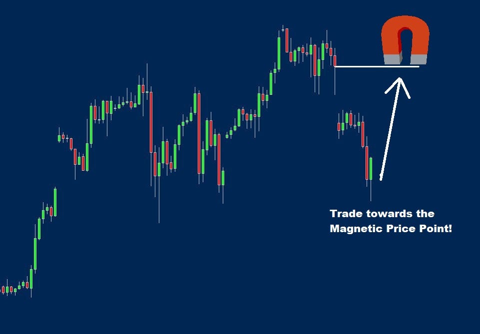 Magnetic Price Points in Trading. Magnetic Price Points is the first of ...