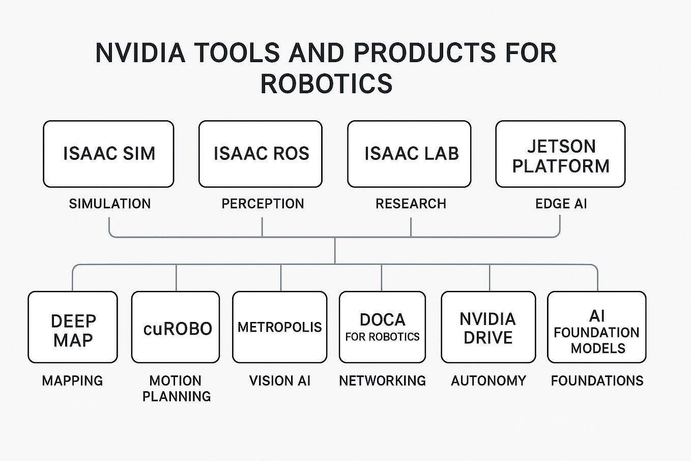 Fine Tuning And Deployment Of Open Source Asr Models With Pytorch By Marko Briesemann Medium