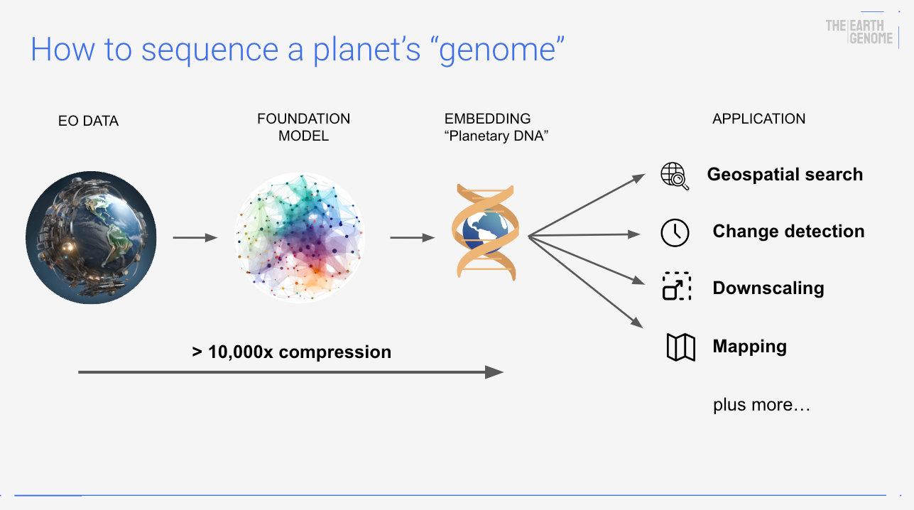 Earth Genome builds the Climate TRACE experience for the most ...