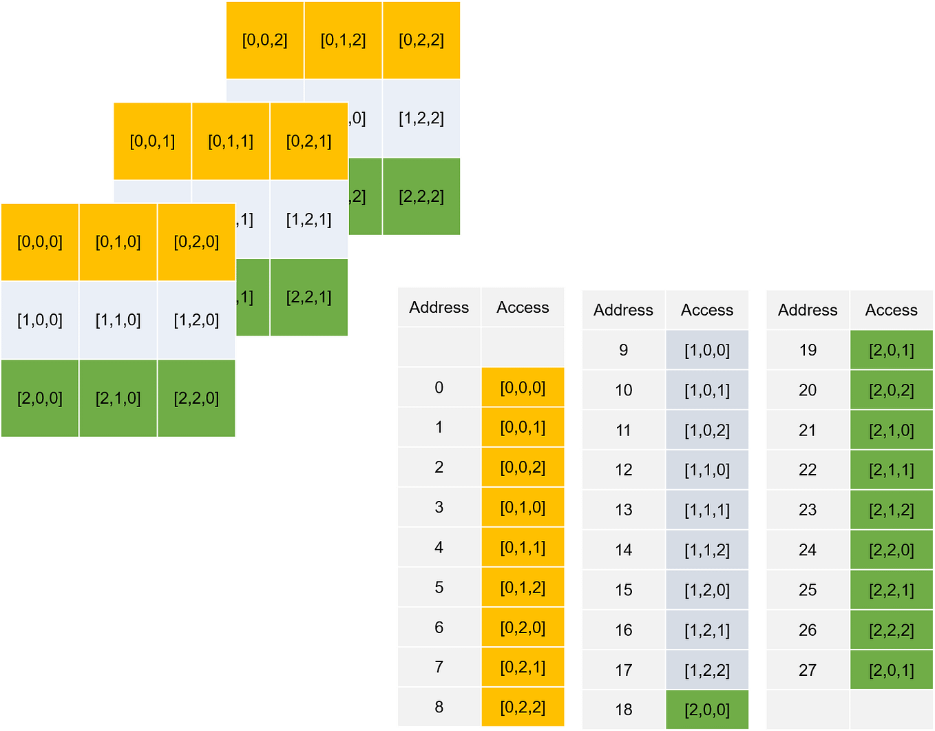 Image Processing 101 Chapter 1.2: Color Models | by Desmond Shaw ...