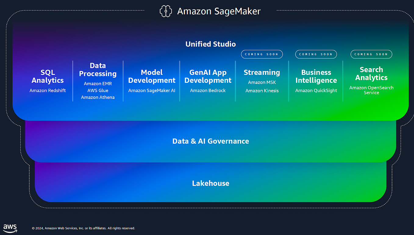 Aws S3 Tables And Apache Iceberg The Future Of Data Storage By Nilay Shah Transforming