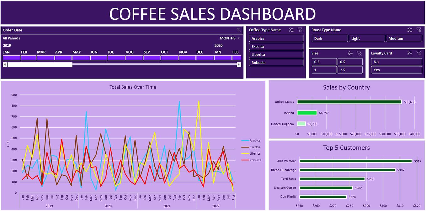 Google Data Analytics Project: Cyclistic Case Study (SQL + Tableau ...