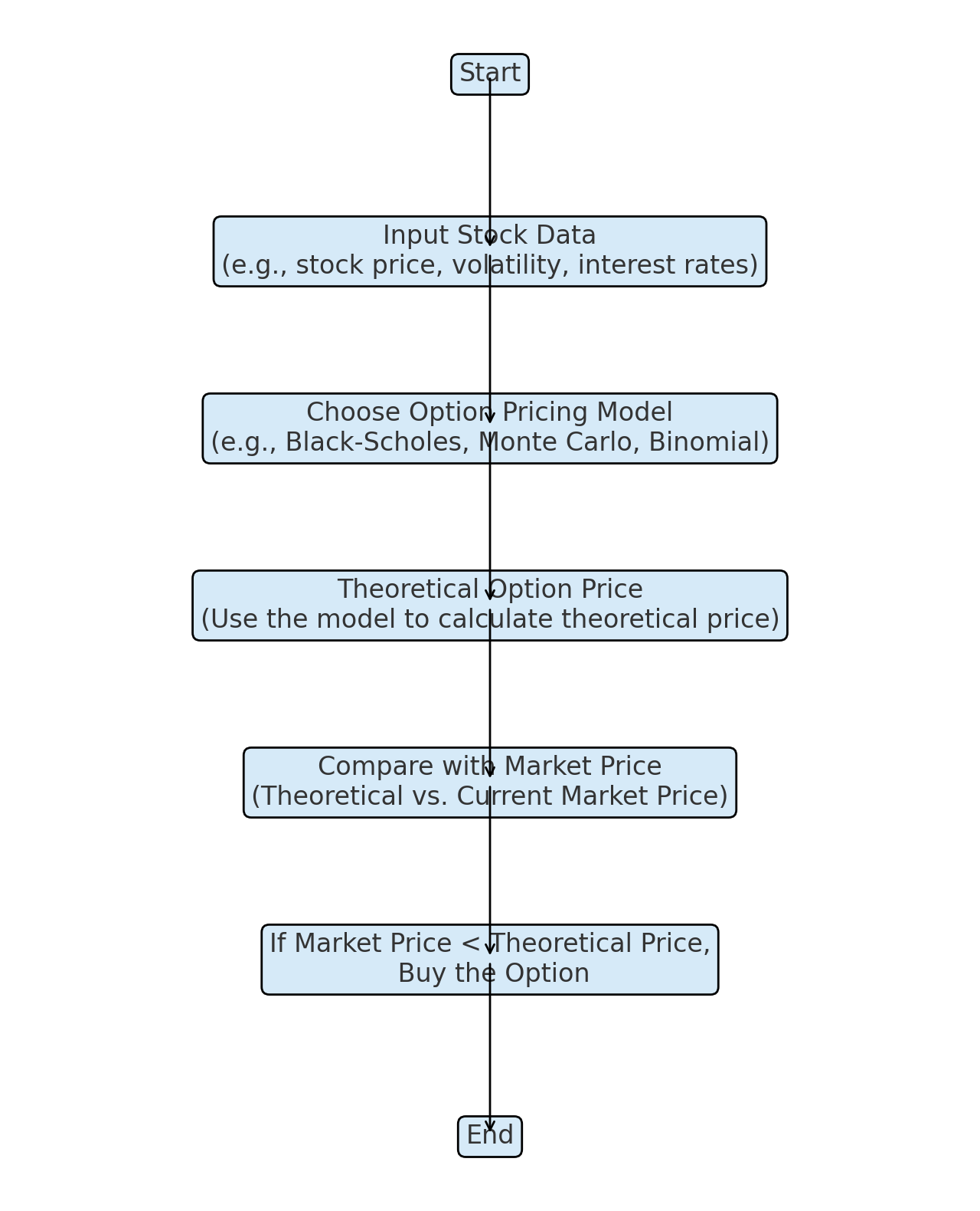 Quants are using Machine Learning in Value Investing | by Aman Singh ...
