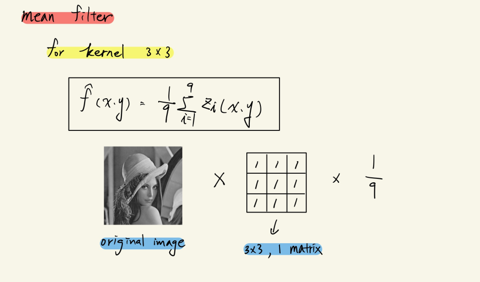 Digital Image Processing: Original Hough transform | by C.C. | NTUST ...