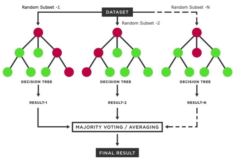 Supervised Machine Learning Algorithm: Beginner’s Guide (Part -4) | by ...