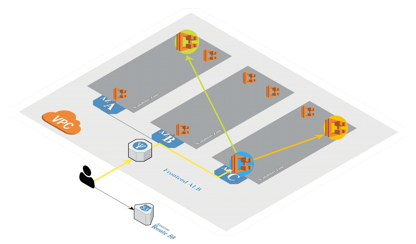 Containerized Python Application Using AWS ECS With Fargate +ALB+ VPC ... Containerized Python Application Using AWS ECS With Fargate +ALB+ VPC ...