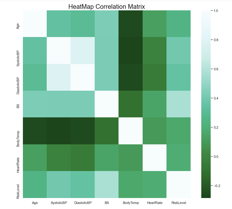 How to Interpret ACF and PACF plots for Identifying AR, MA, ARMA, or ARIMA Models | by ...