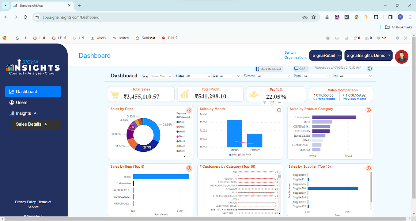 Why Is a Custom Dashboard Crucial for Small Retail Business Success? | by Software Development ...