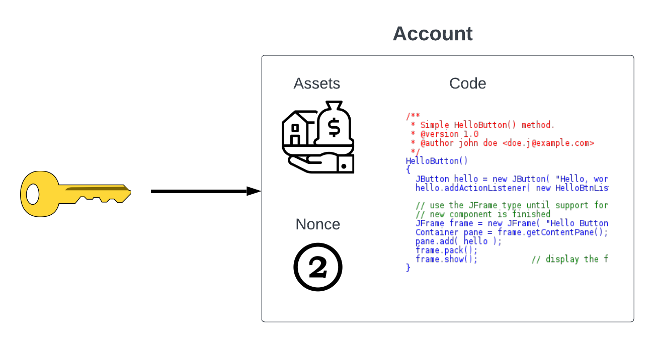 A Comprehensive Guide to the CREATE2 Opcode in Solidity | by Srinivas Joshi | CoinsBench