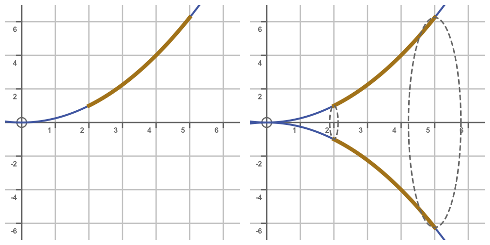 Permutations In Python Using The Itertools Module By Martin Mcbride 4953
