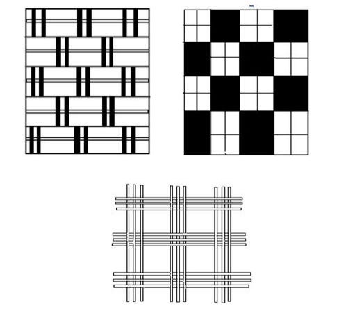 Loom and Its Classifications | Classification of loom based on fabric ...