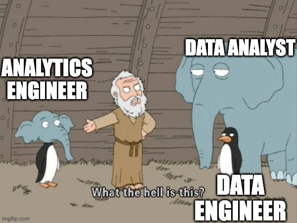 Examples Of Analytical Sql Functions In Data Warehouse Part 1 By 5105