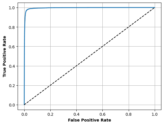 Understanding Convolution: A Key Concept in Image Processing and Machine Learning — Machine ...
