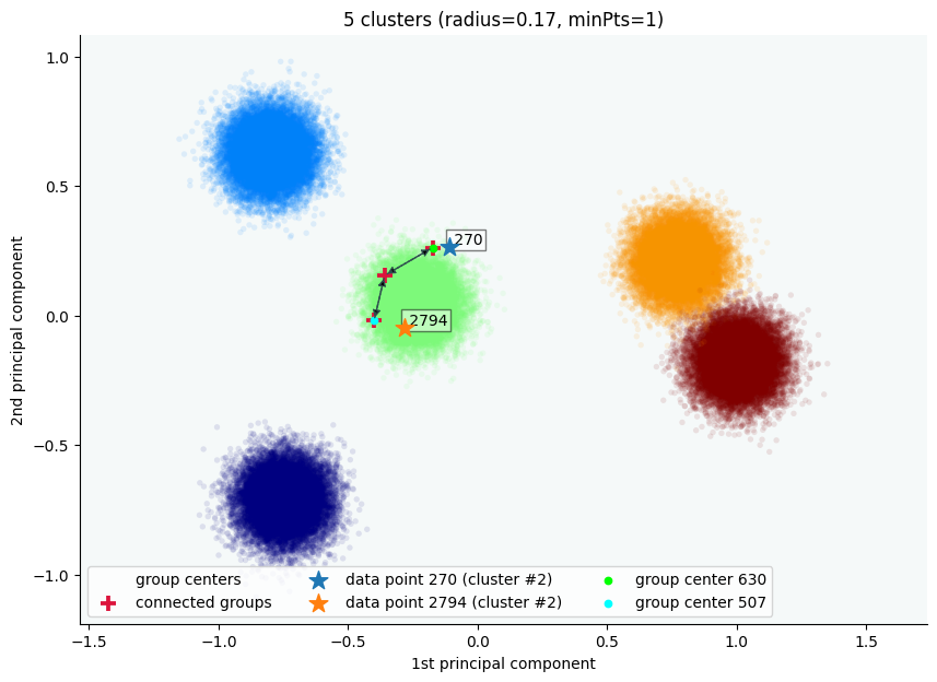 How To Use Unsupervised Clustering On Well Log Data With Python By