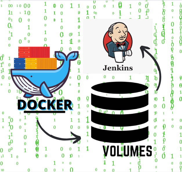 Docker Swarm. Step by step guide to create master and… | by Hadianoor | Sep, 2024 | Medium