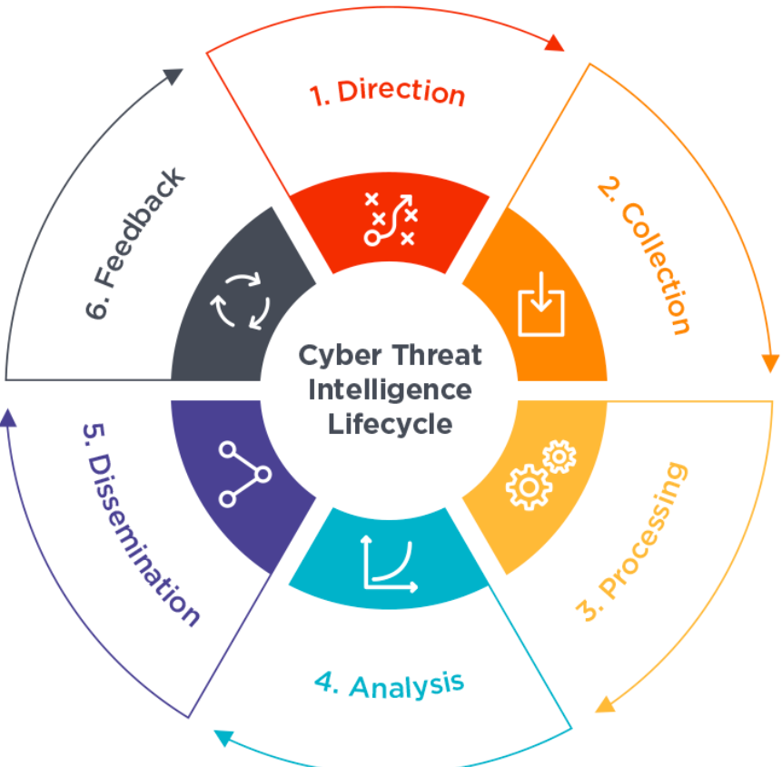 “threat Modeling 101 A Step By Step Approach To Assessing Security Risks And Exploring Threat