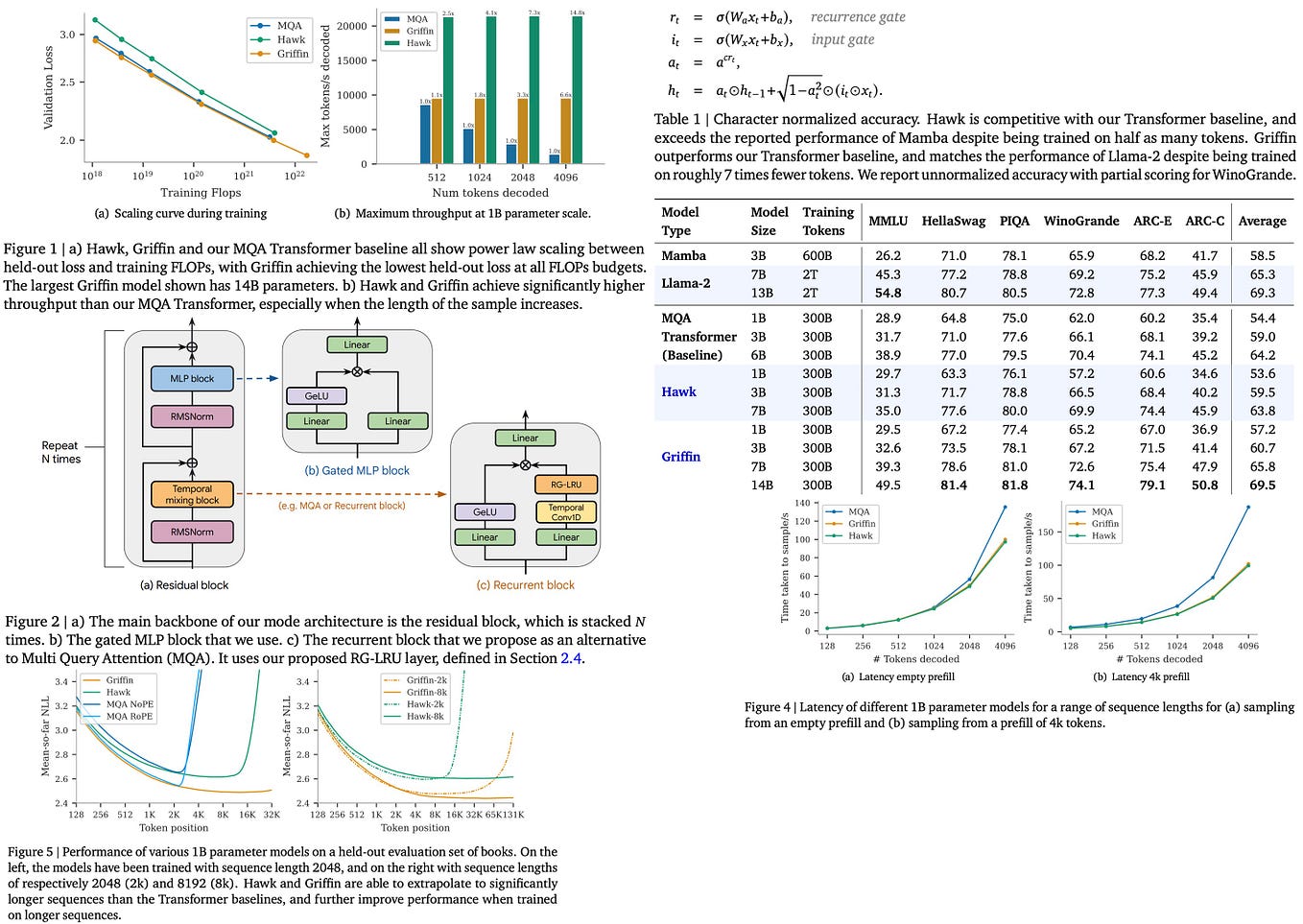 OpenAGI: Paving the Way to Smarter AI with Unified Model Synthesis | by Joe El khoury | Medium