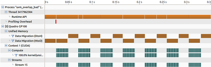 Play OpenAI Triton MatMul IR Lowering | by Hao Zhuang, AI and Compute | Medium