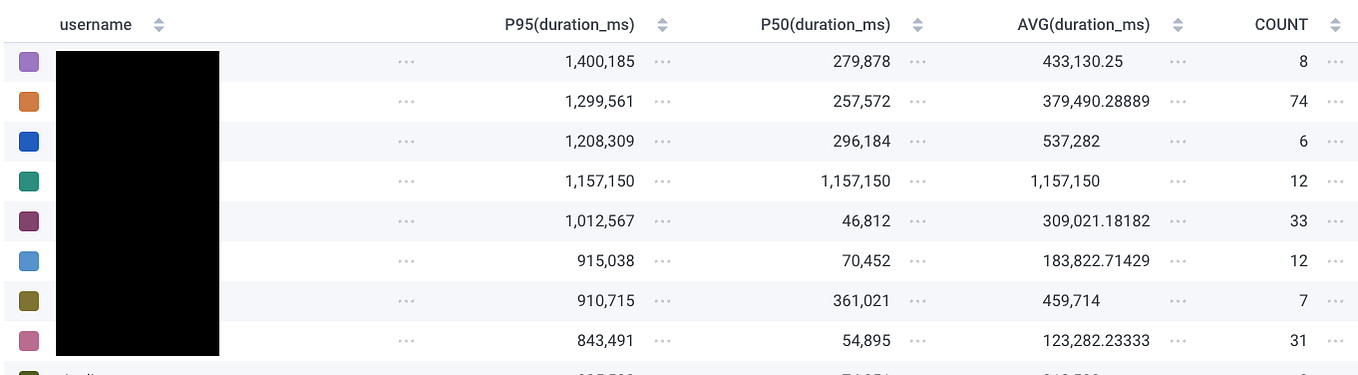 Improving load balancing with a new consistent-hashing algorithm | by arodland | Vimeo ...