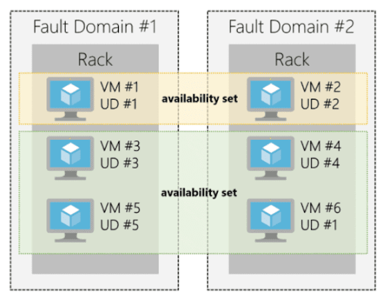 Azure Machine Learning Web Service with Python and Azure DSVM | by Yash ...