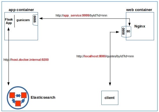 Concept Drift and Model Decay in Machine Learning | by Ashok ...