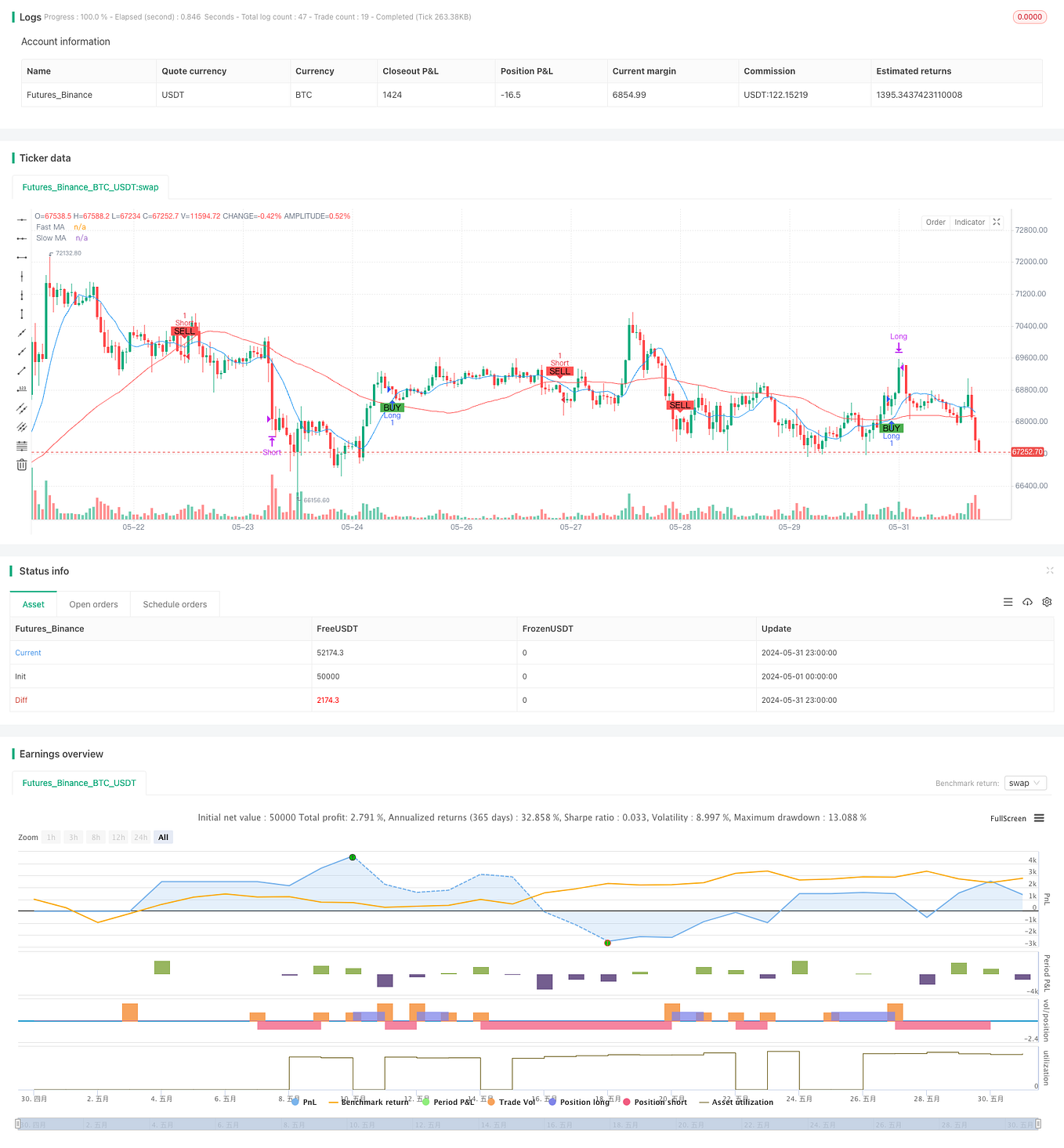 Machine Learning-Based Moving Average Crossover Quantitative Trading ...