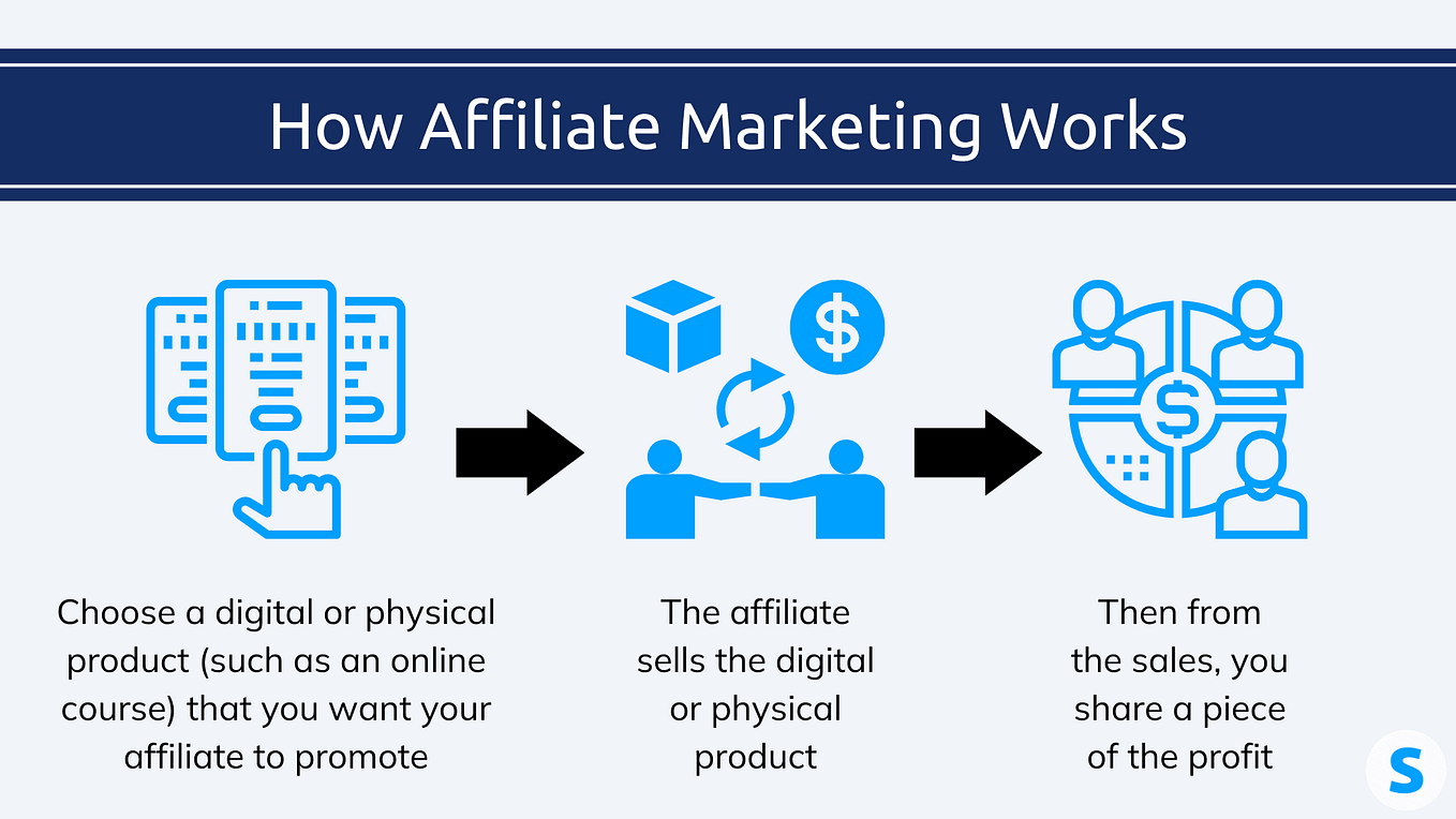 How to Create a Sales Funnel to Sell Online Courses | by The Funnel Guy ...