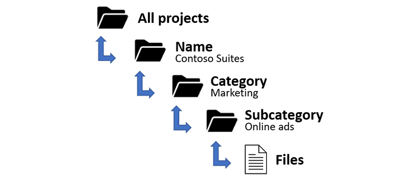 Unlock the Hidden Power of Apple Notes: How to Link and Organize Like a ...