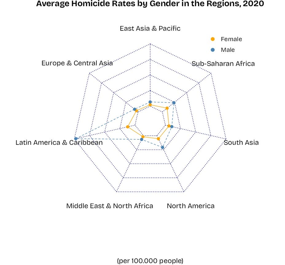 Bar Chart For The Wbl Index And Modeling With Quantile Regression Using Random Forest By