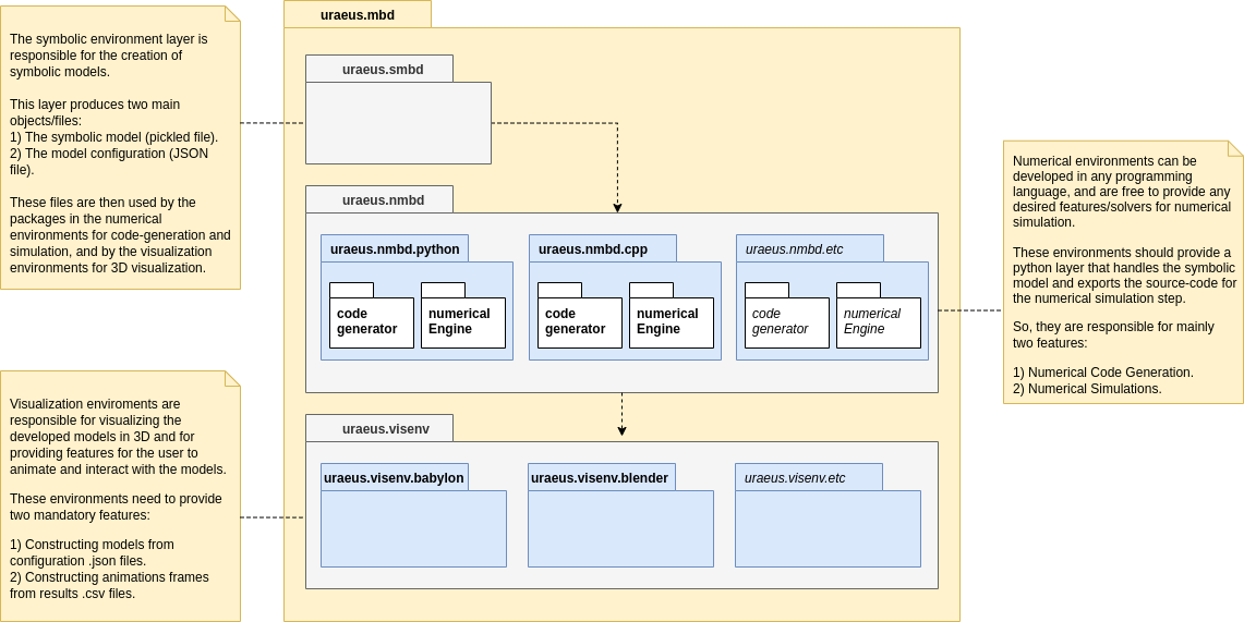Symbolic Multi-Body Dynamics in Python — An Introduction. | by Khaled ...