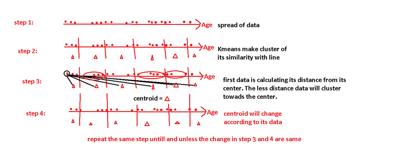 Outlier Detection using Percentiles | by Nabin Adhikari | Medium
