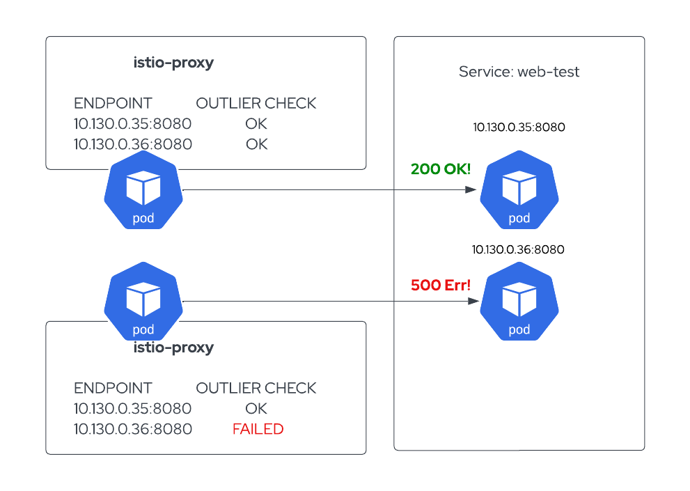 An Overview Of The Kubernetes Gateway Api And Envoy Gateway Ambassador Labs