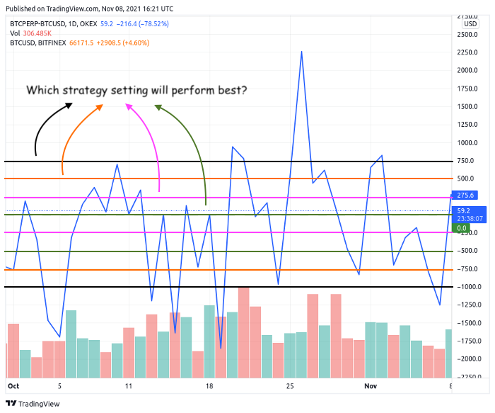 The Joys of Algorithmic Trading and Backtesting | by Kollider | Medium