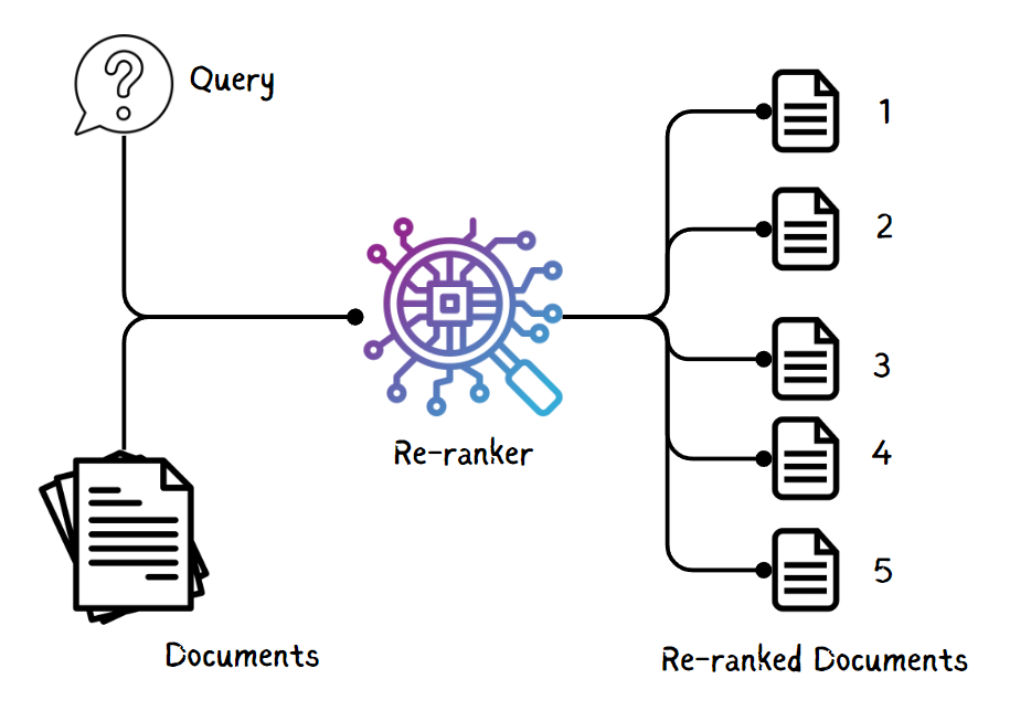 Using Dspy With Qdrant To Build Advanced Rag Pipelines By Vardhanam